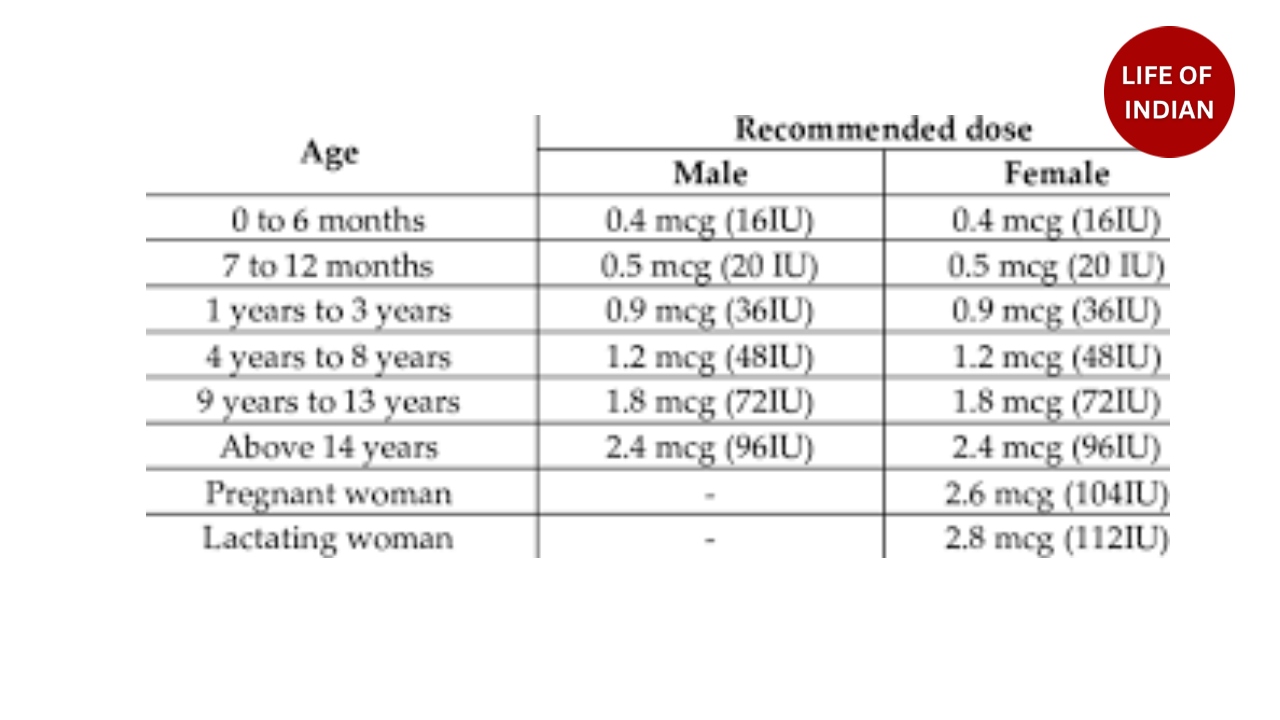 Vitamin B12: The Power Nutrient Your Body Can’t Ignore